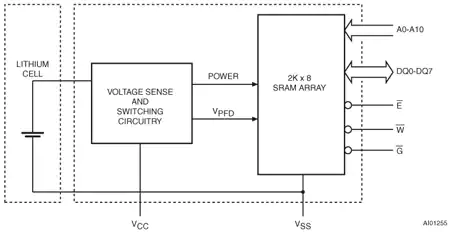 M48Z12-5 V, 16 Kbit (2 Kb x 8) ZEROPOWER® SRAM | icspec-芯片规格书搜索工具